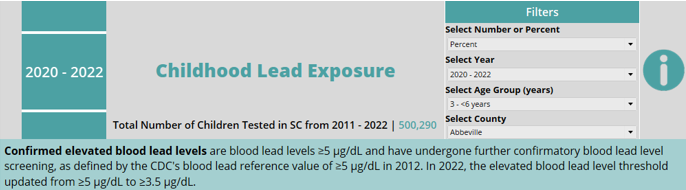 Navigating the Childhood Lead Dashboard | South Carolina Department of ...